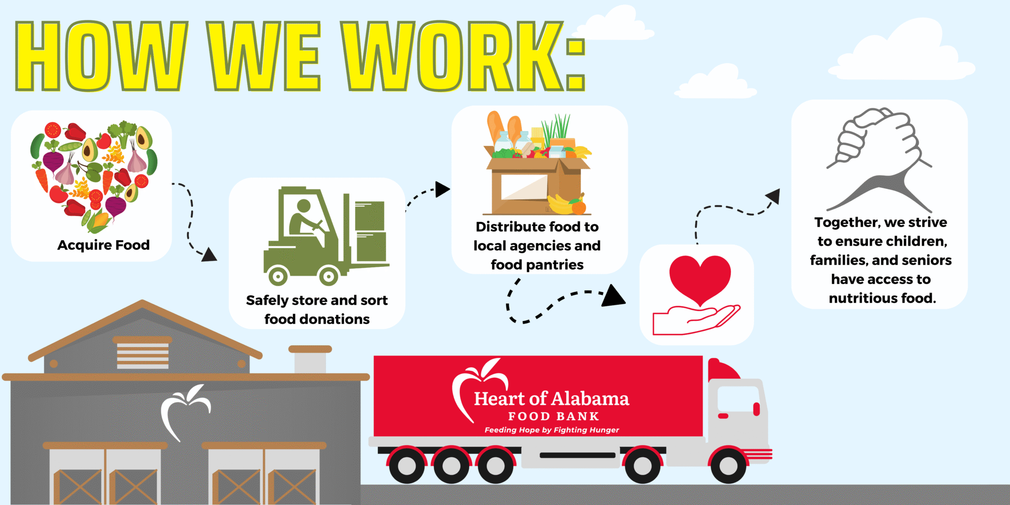 About Us - Heart of Alabama Food Bank
